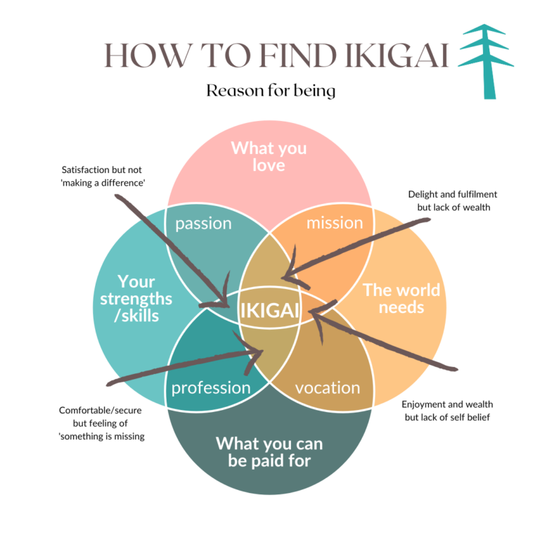 Discovering Purpose in Life: 5 top tools plus How to Find Ikigai ...