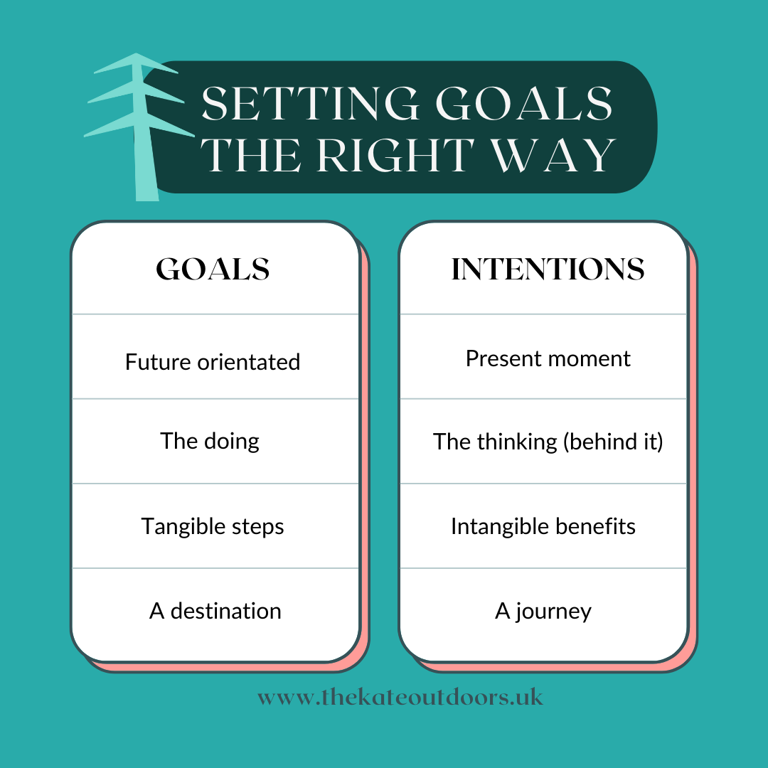 How to Set Goals in Life and Achieve them – the Right Way ...